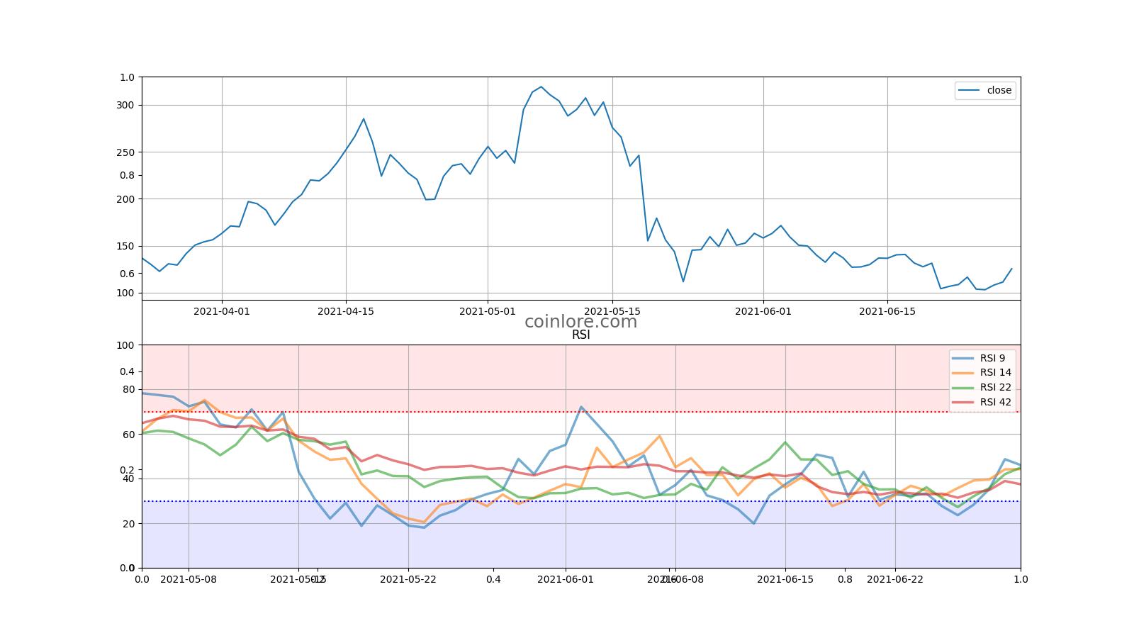 renZEC RSI indicator