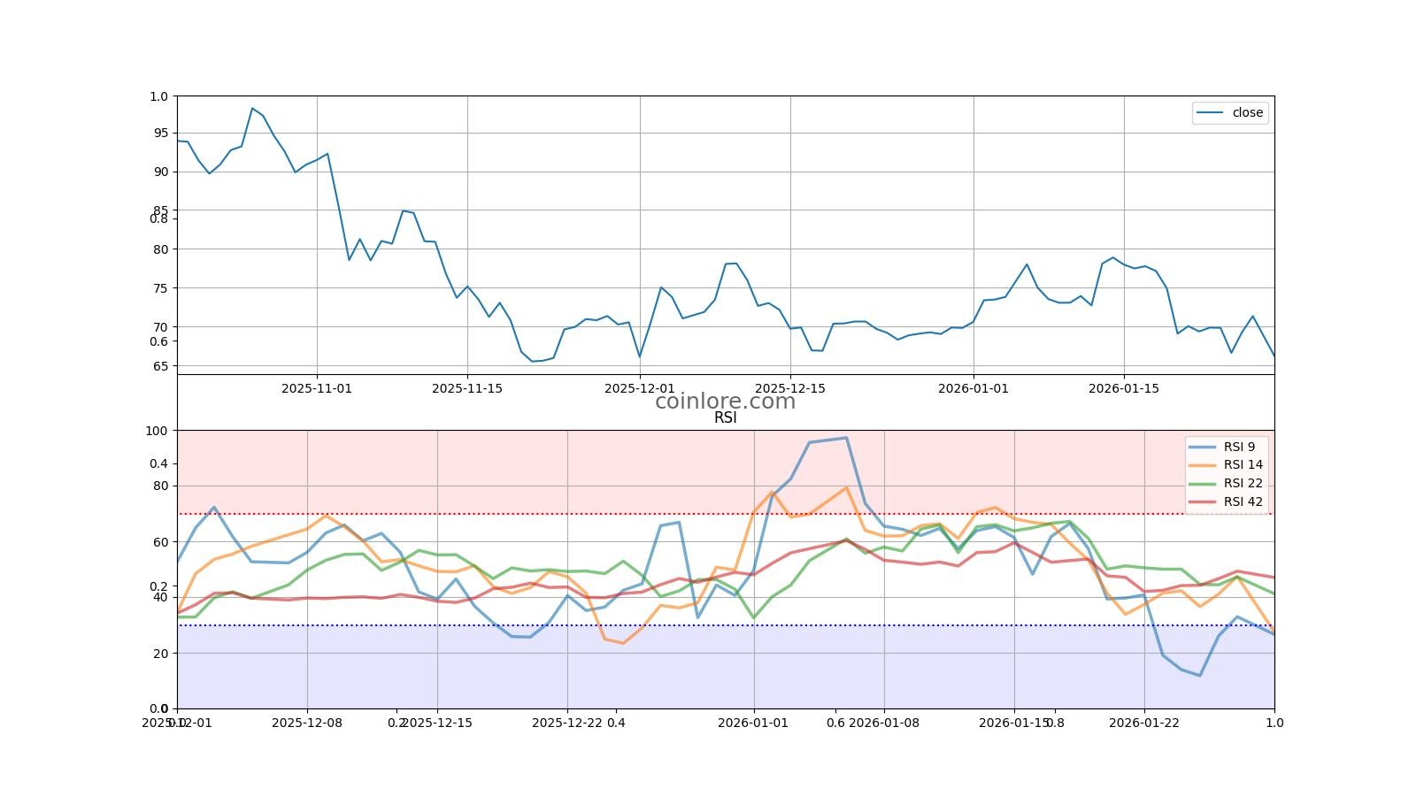 RenZEC RSI indicator
