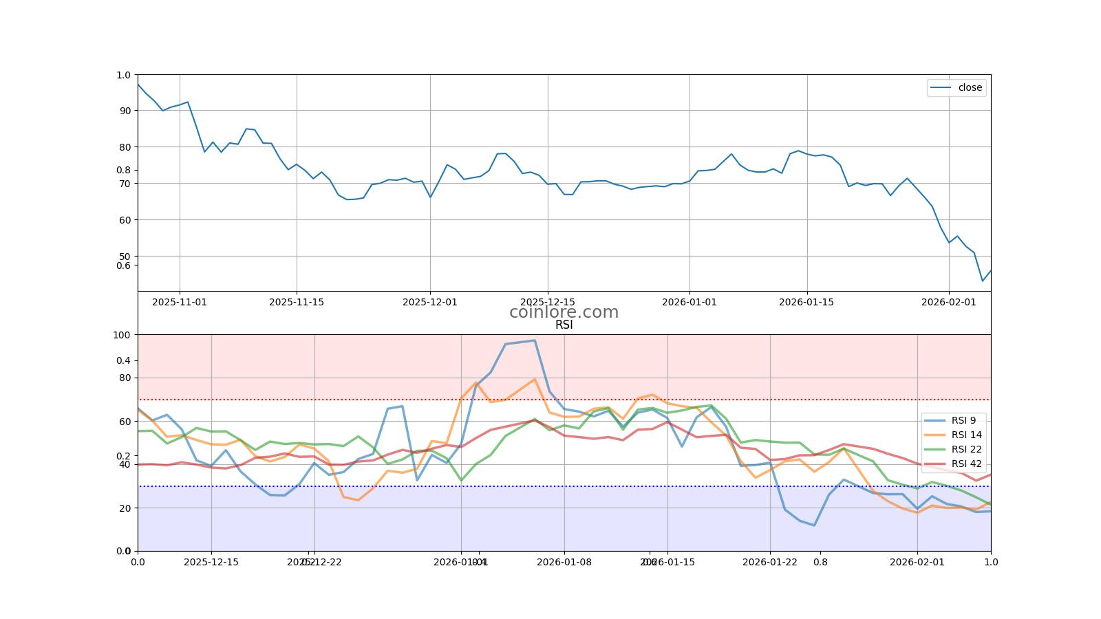 RenZEC RSI indicator