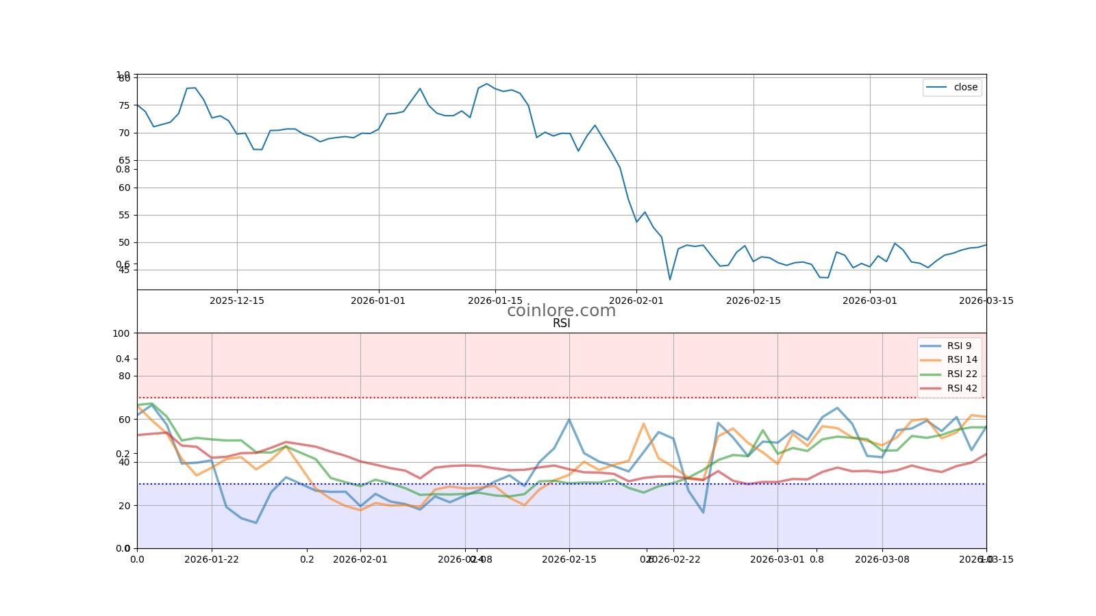 renZEC RSI indicator