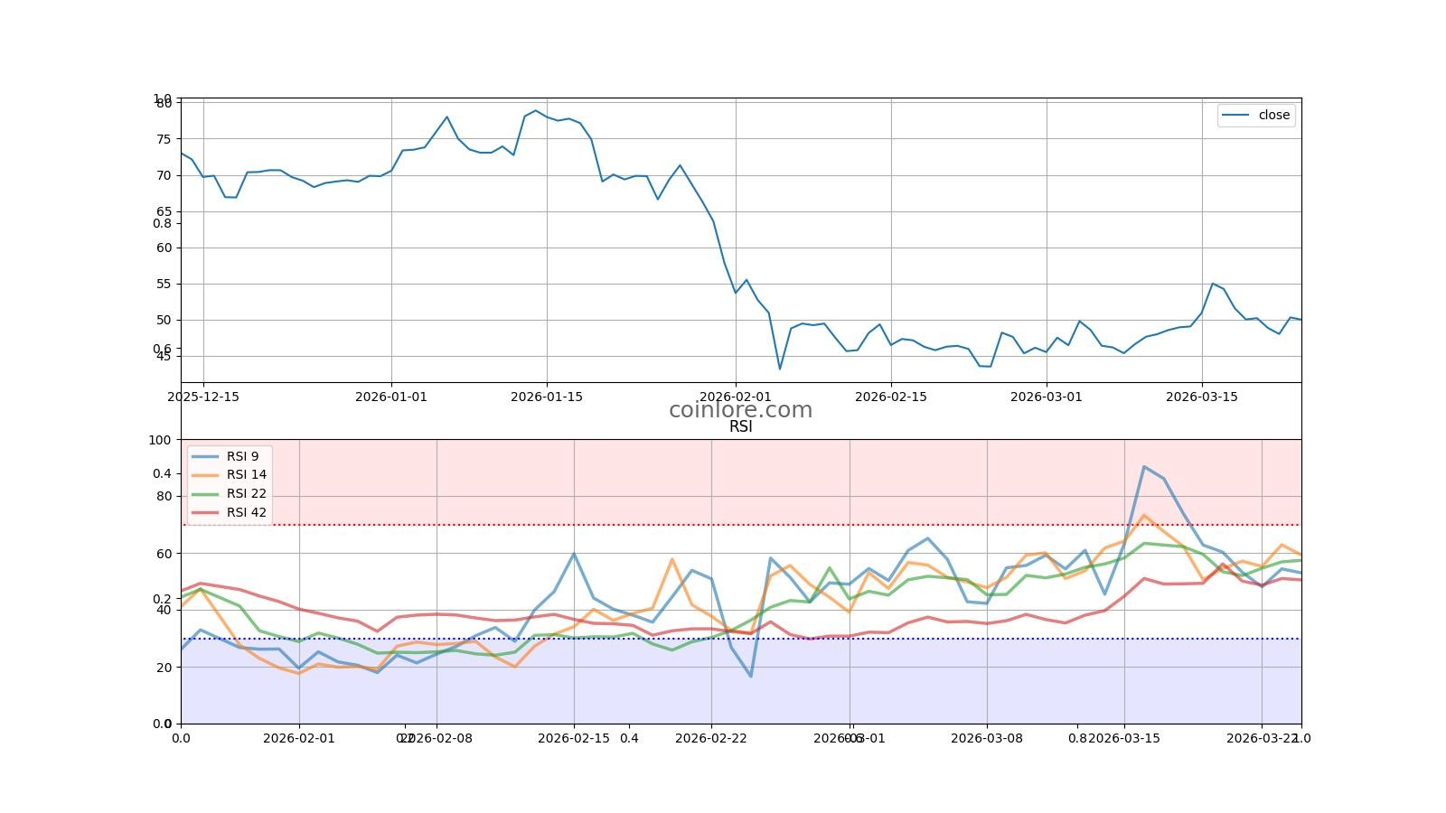 RenZEC RSI indicator
