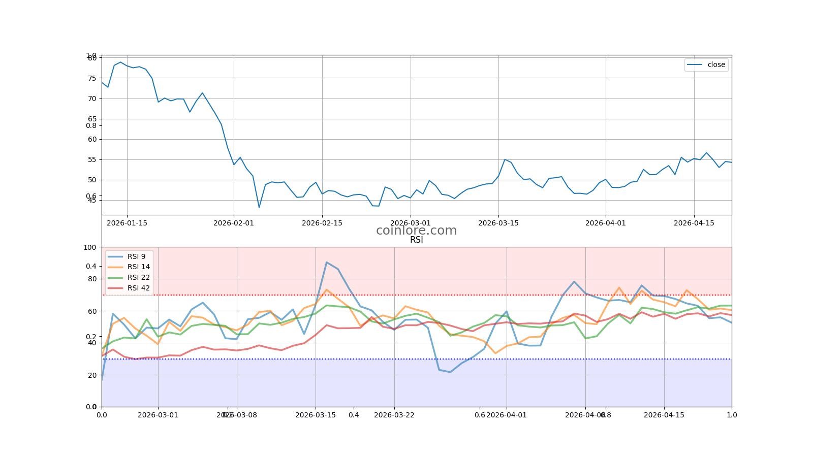 RenZEC RSI indicator