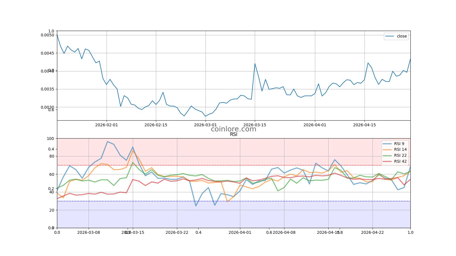 Renzo RSI indicator