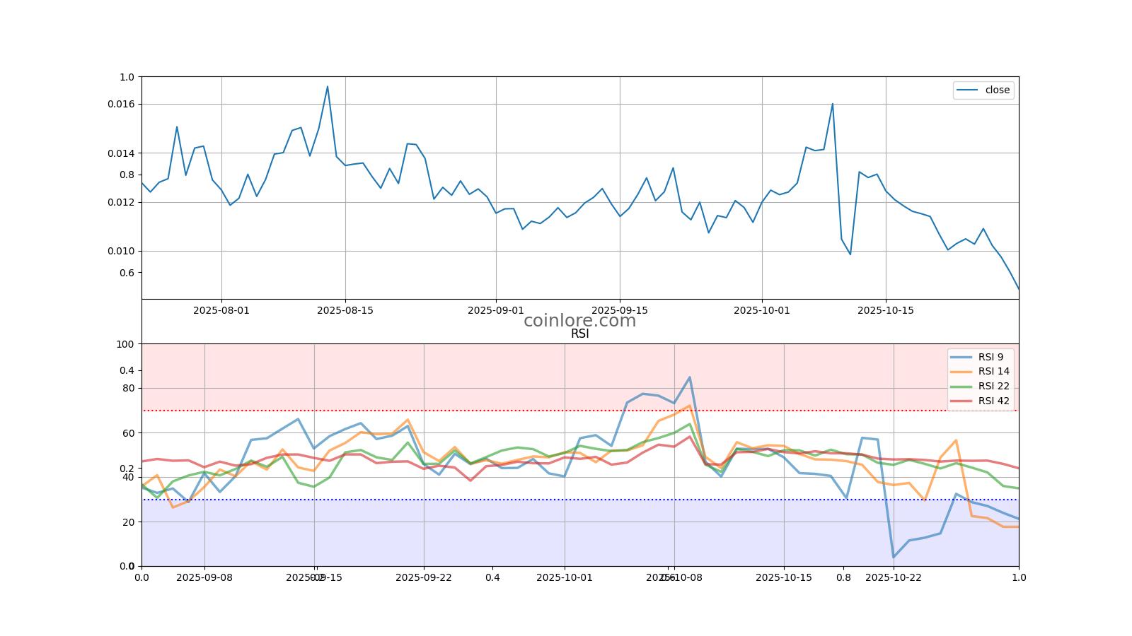 Renzo RSI indicator