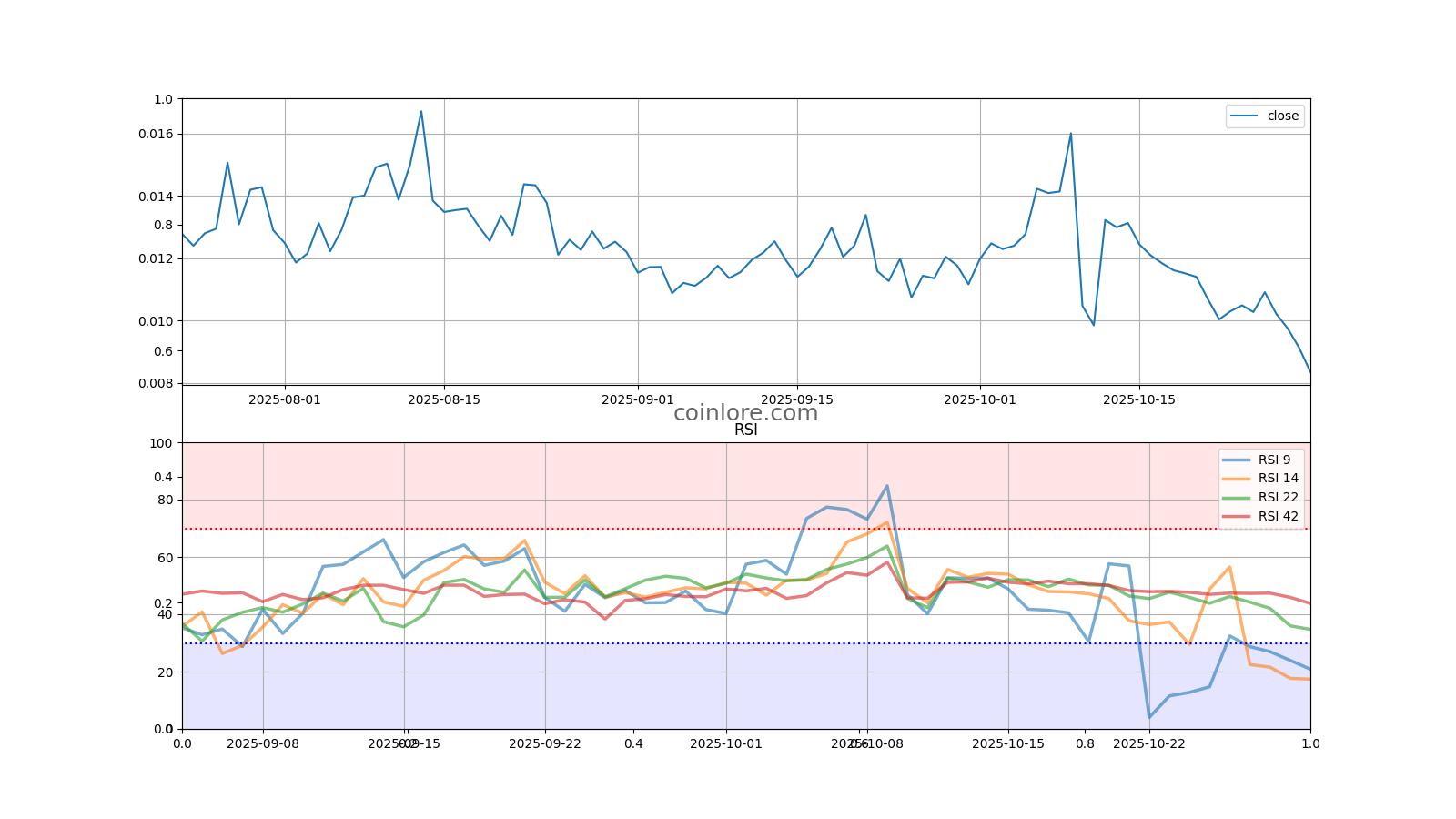 Renzo RSI indicator