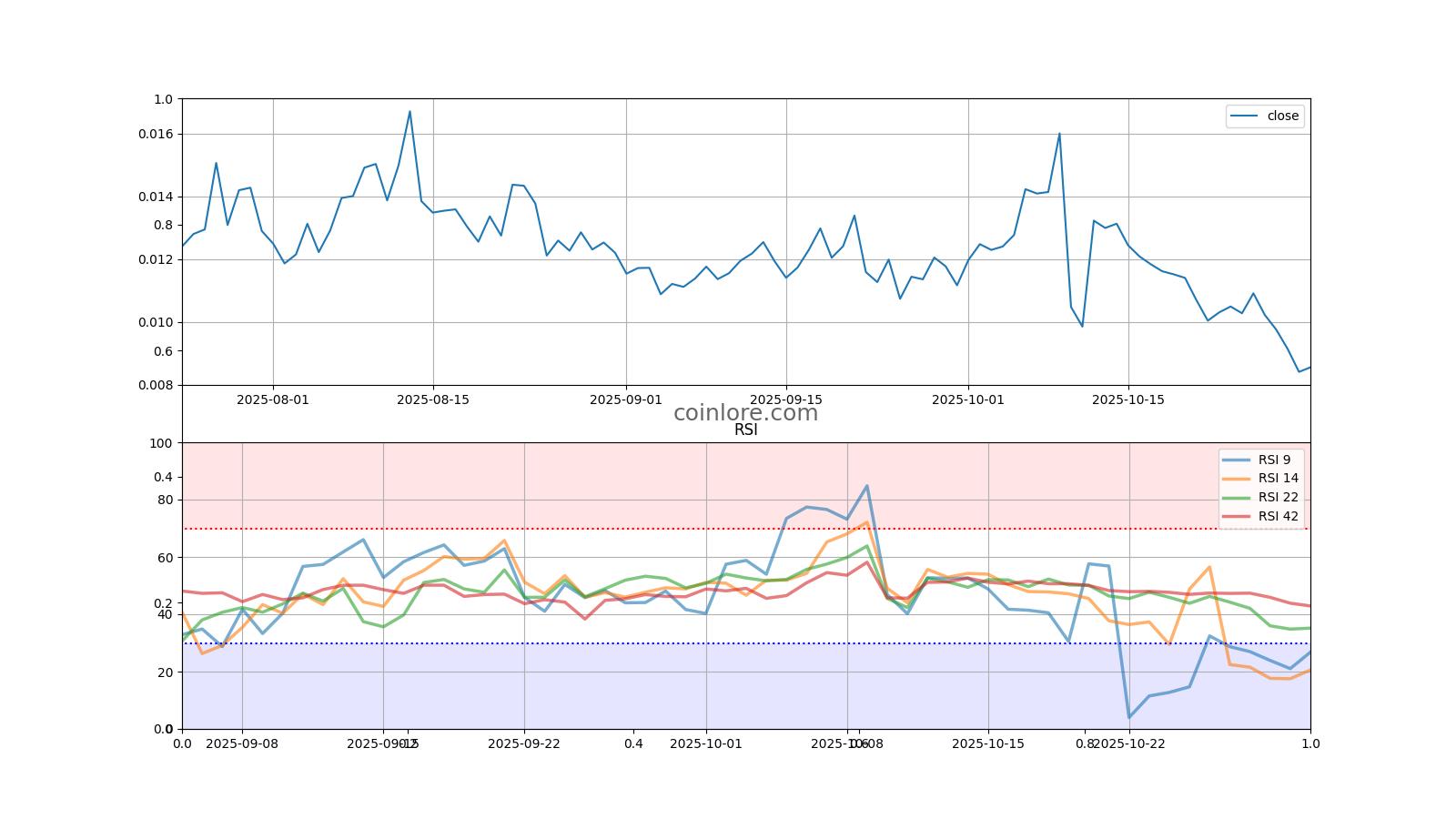 Renzo RSI indicator