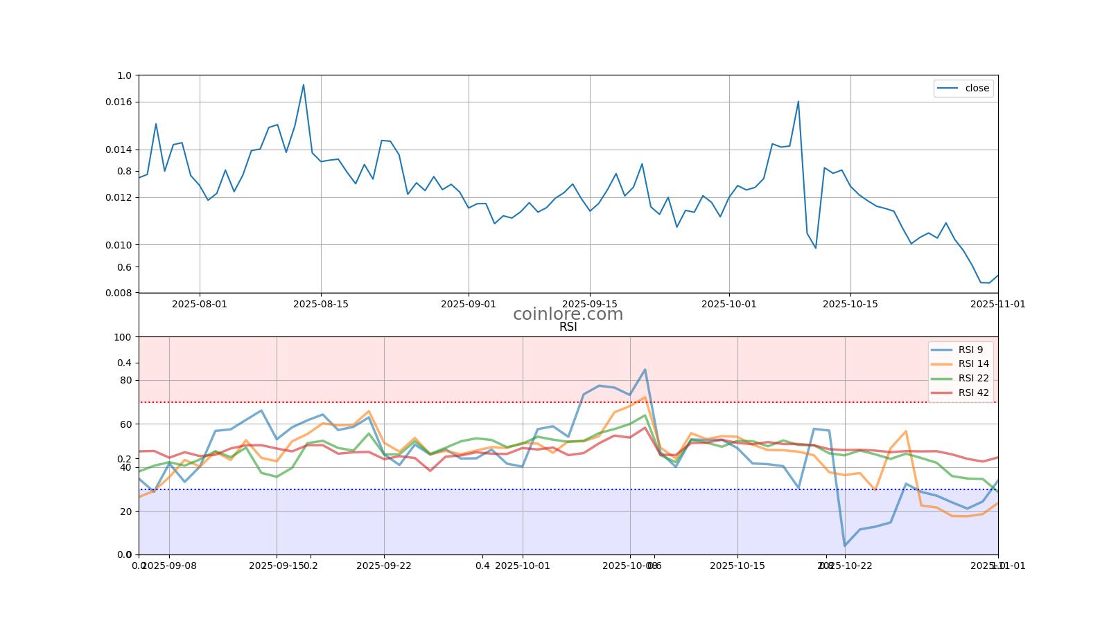 Renzo RSI indicator