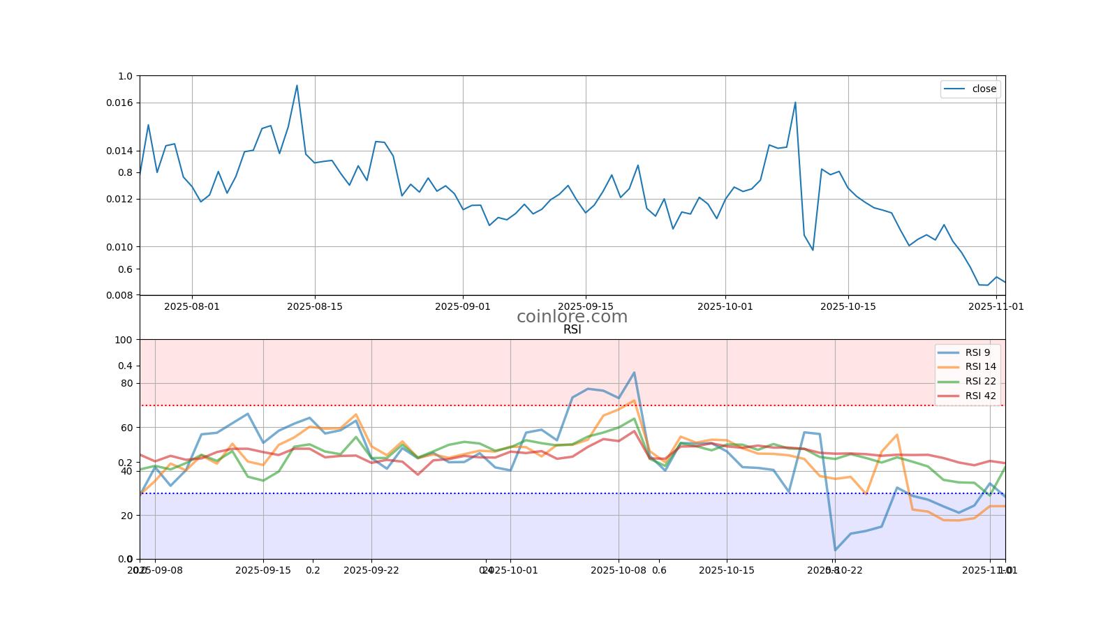 Renzo RSI indicator