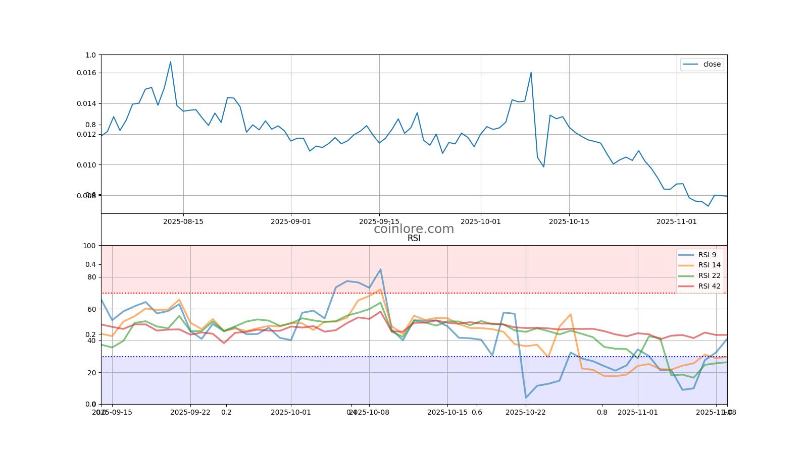 Renzo RSI indicator