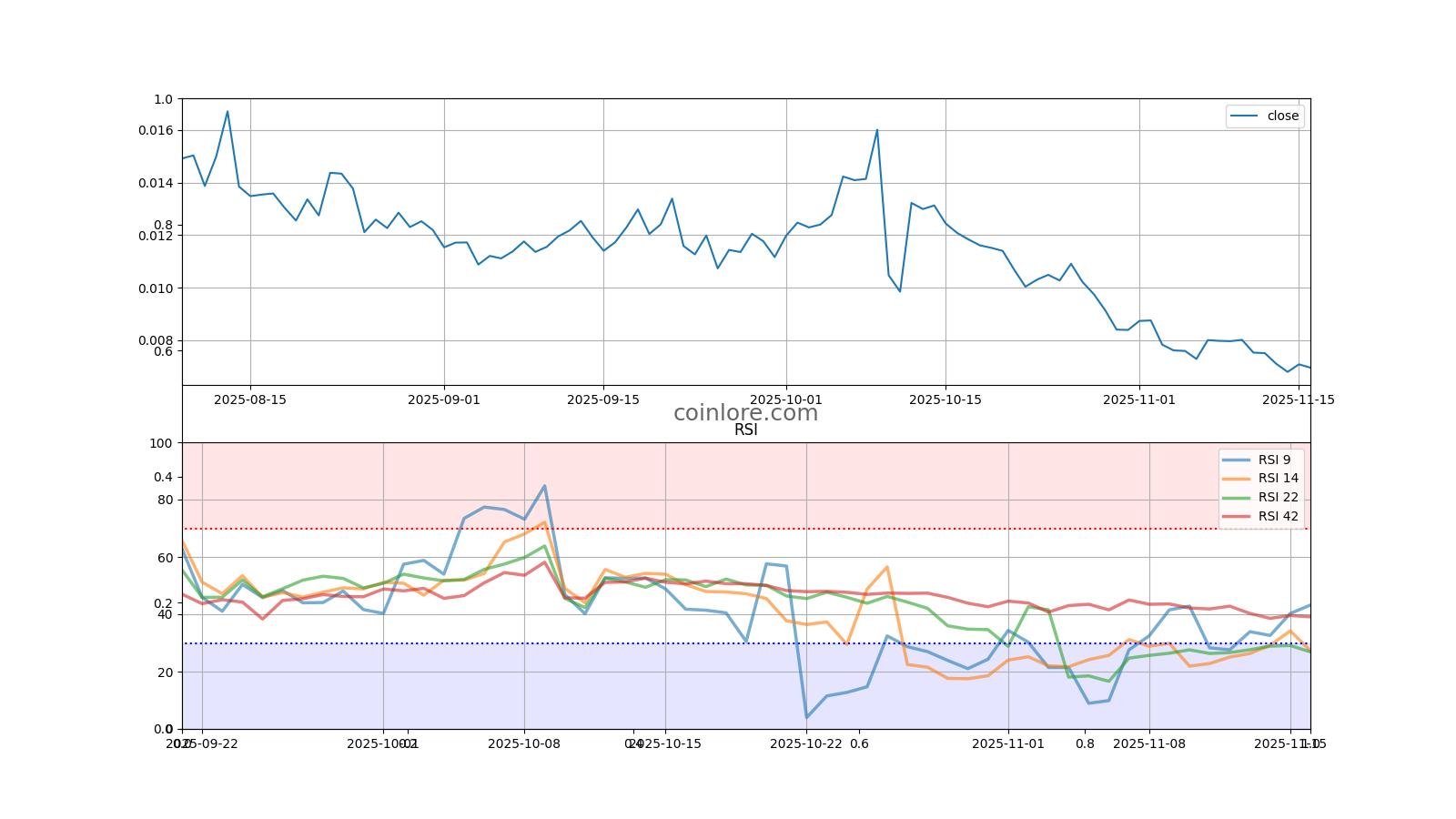 Renzo RSI indicator