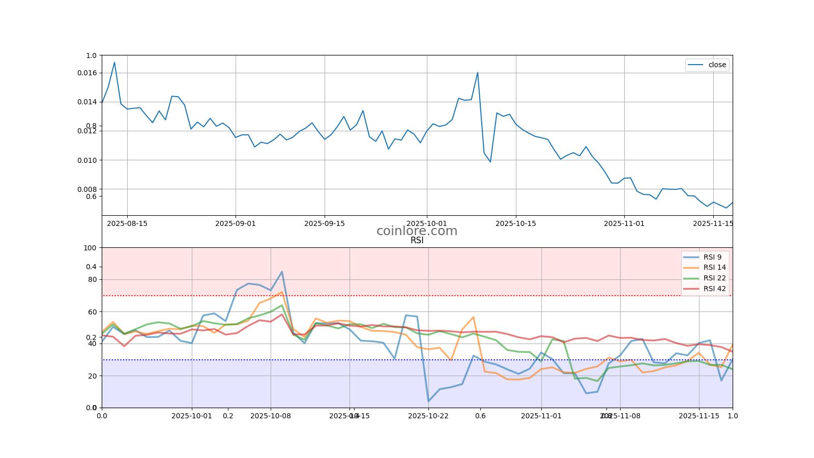 Renzo RSI indicator