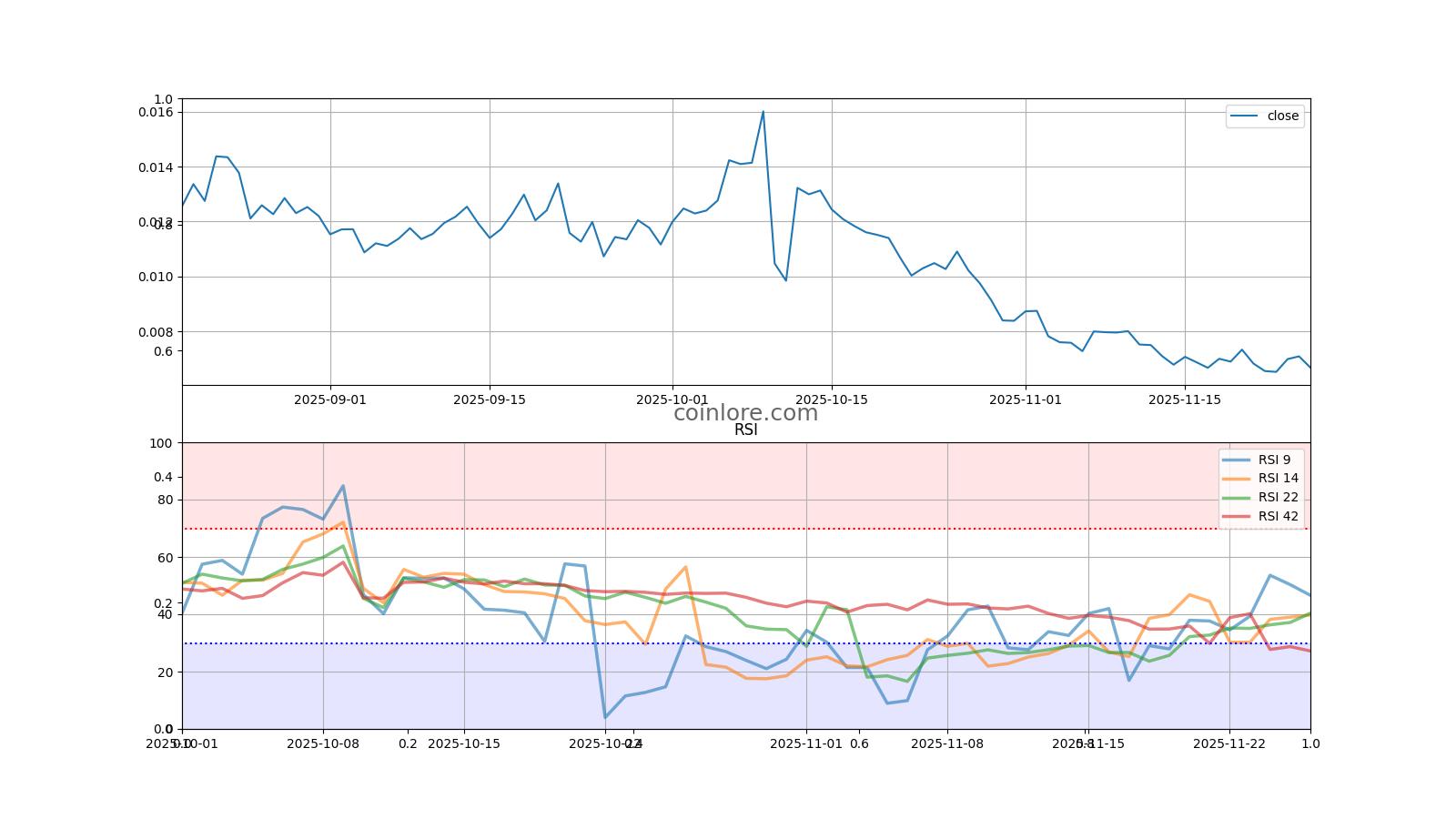 Renzo RSI indicator