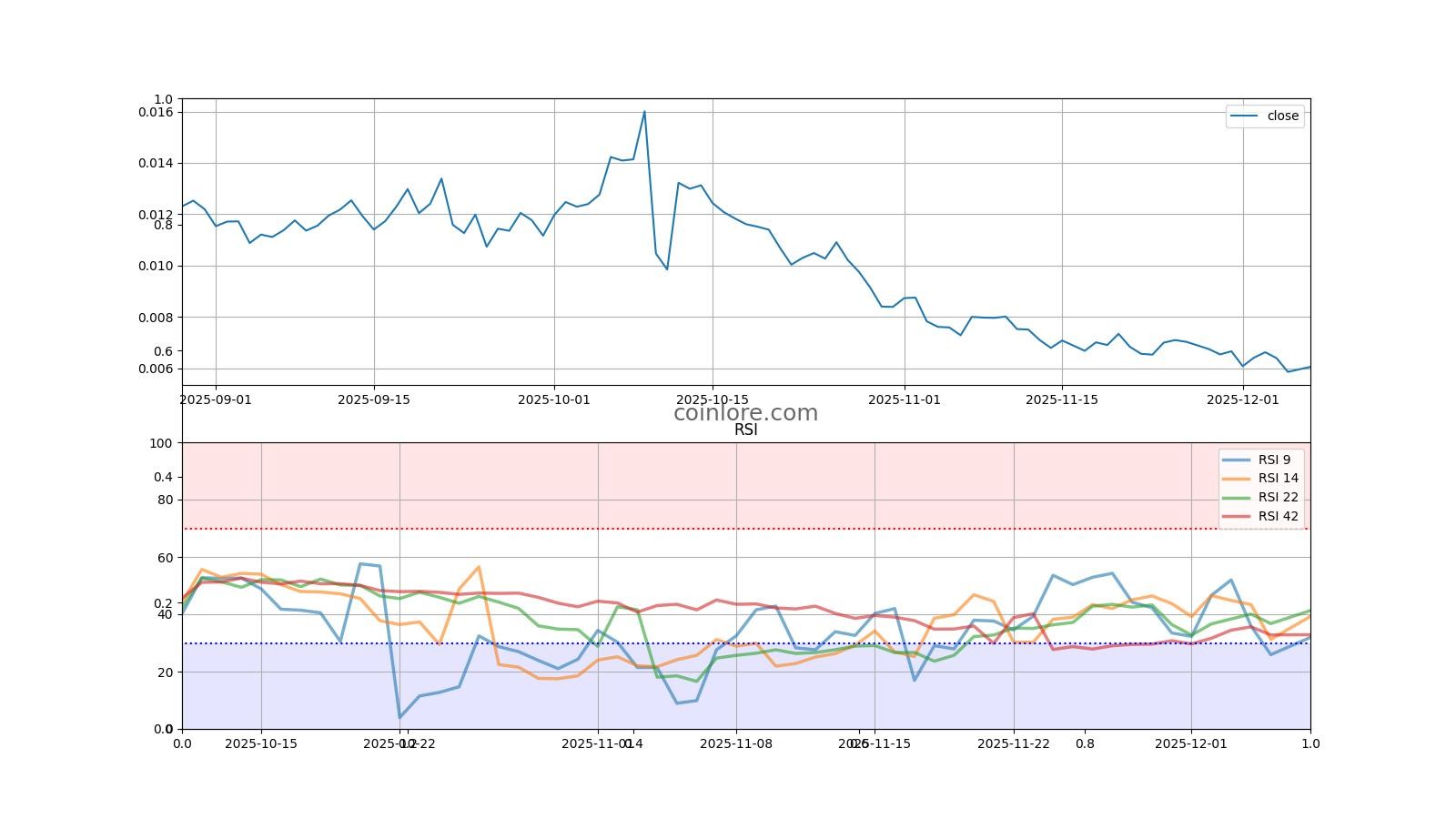 Renzo RSI indicator