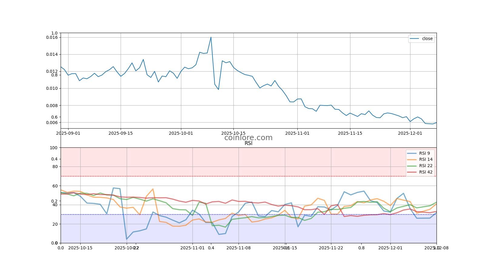 Renzo RSI indicator