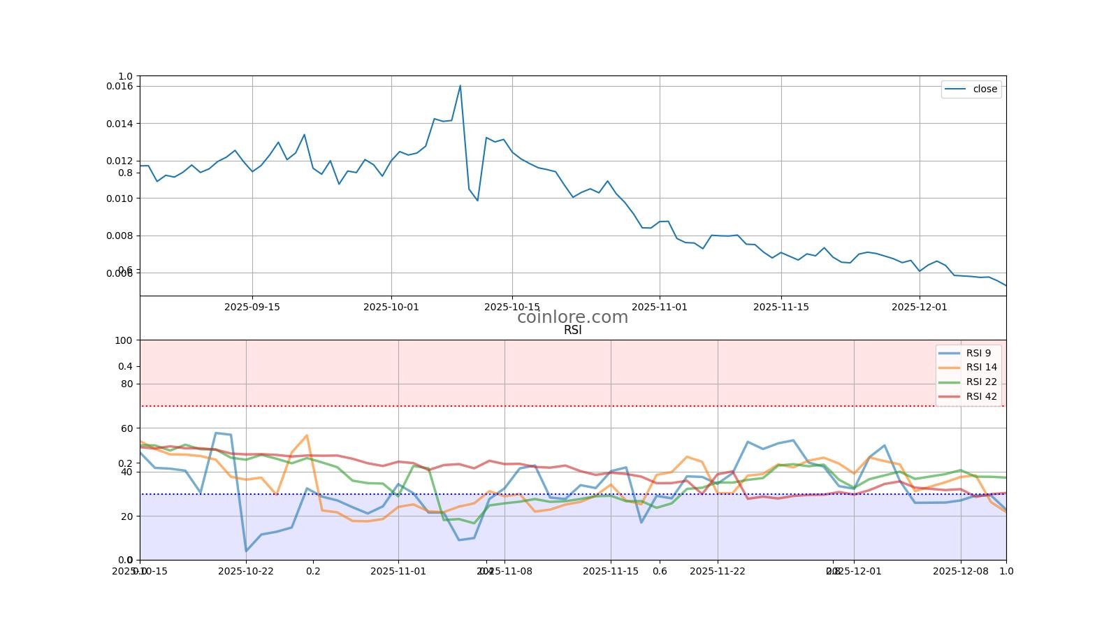 Renzo RSI indicator