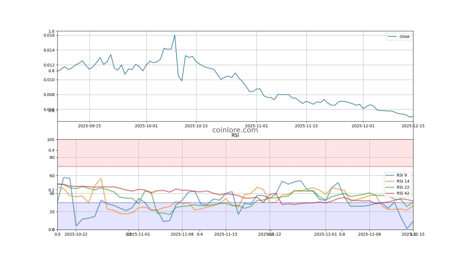 Renzo RSI indicator