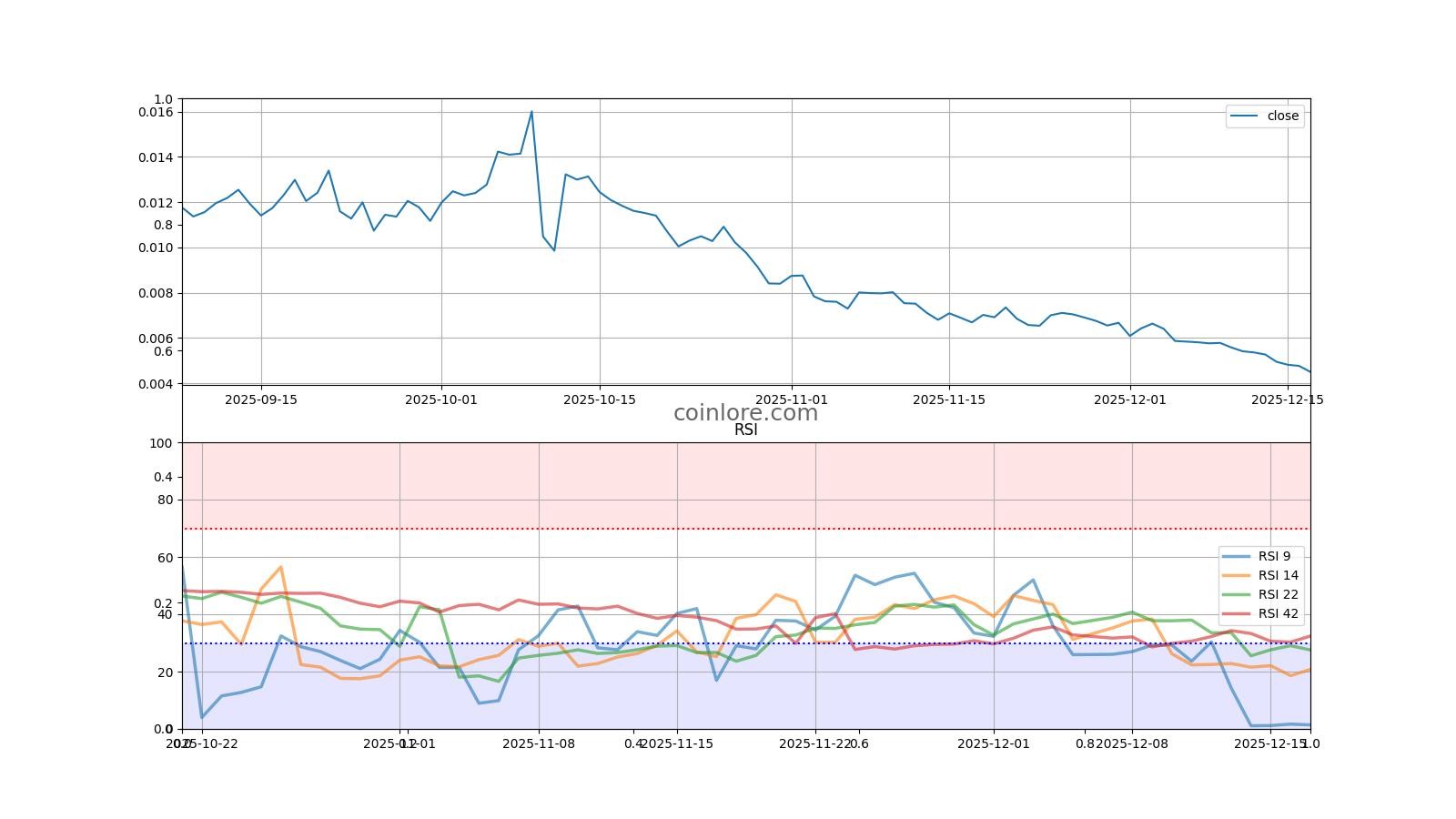 Renzo RSI indicator