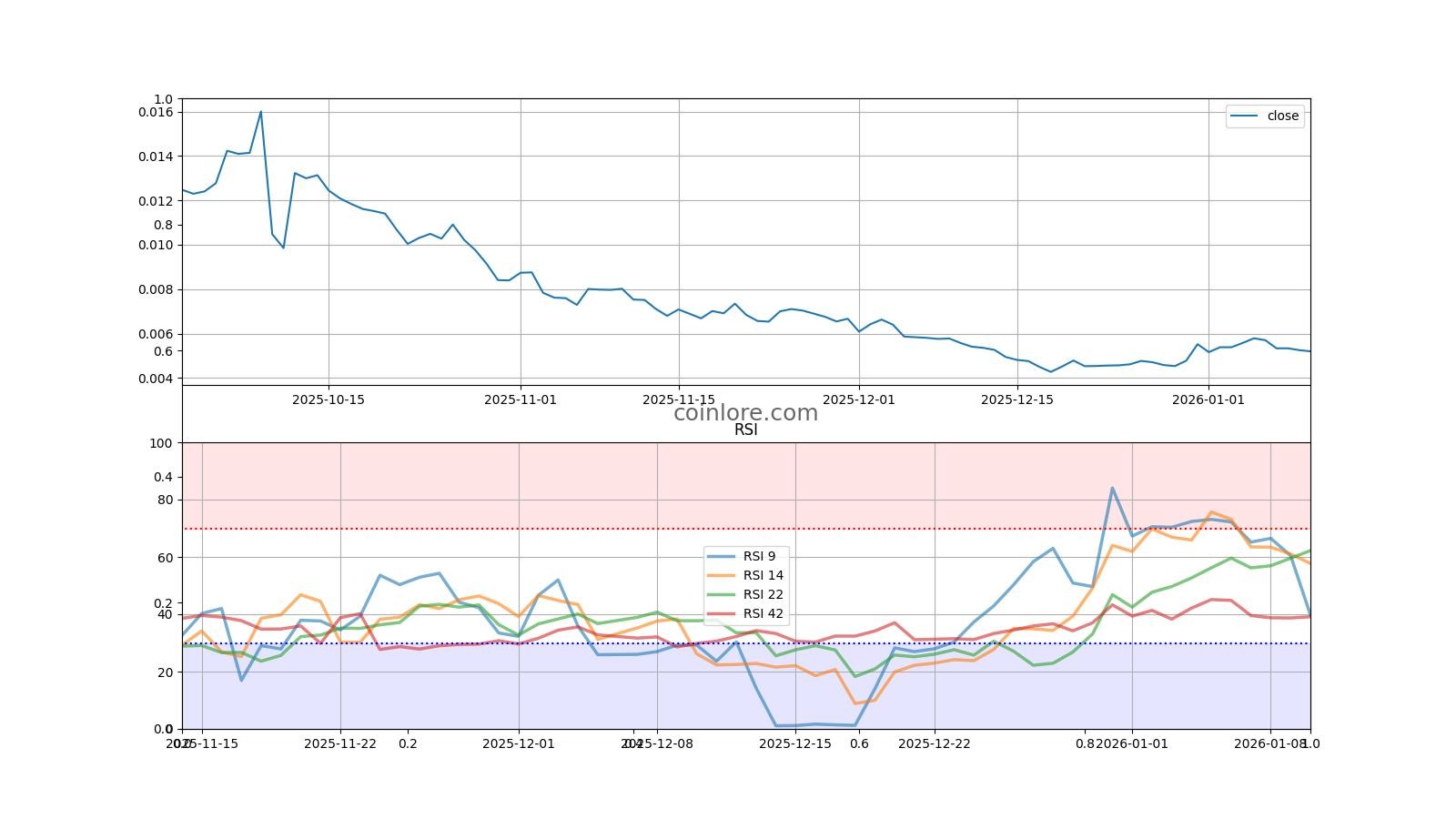 Renzo RSI indicator