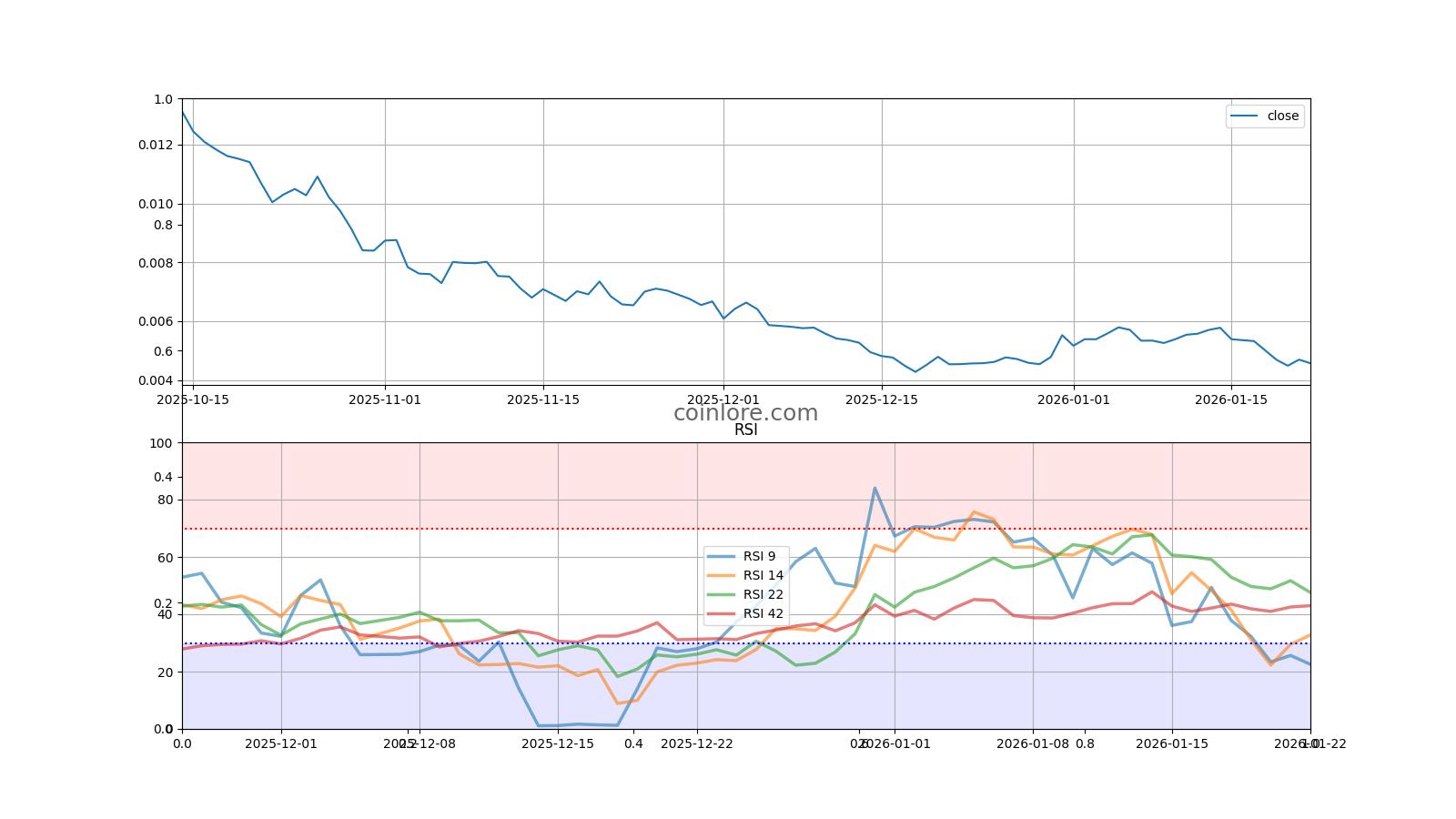 Renzo RSI indicator