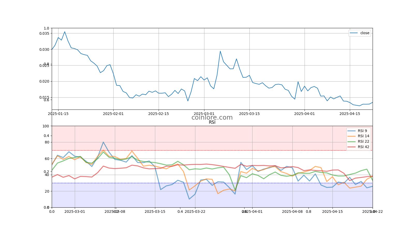 Renzo RSI indicator