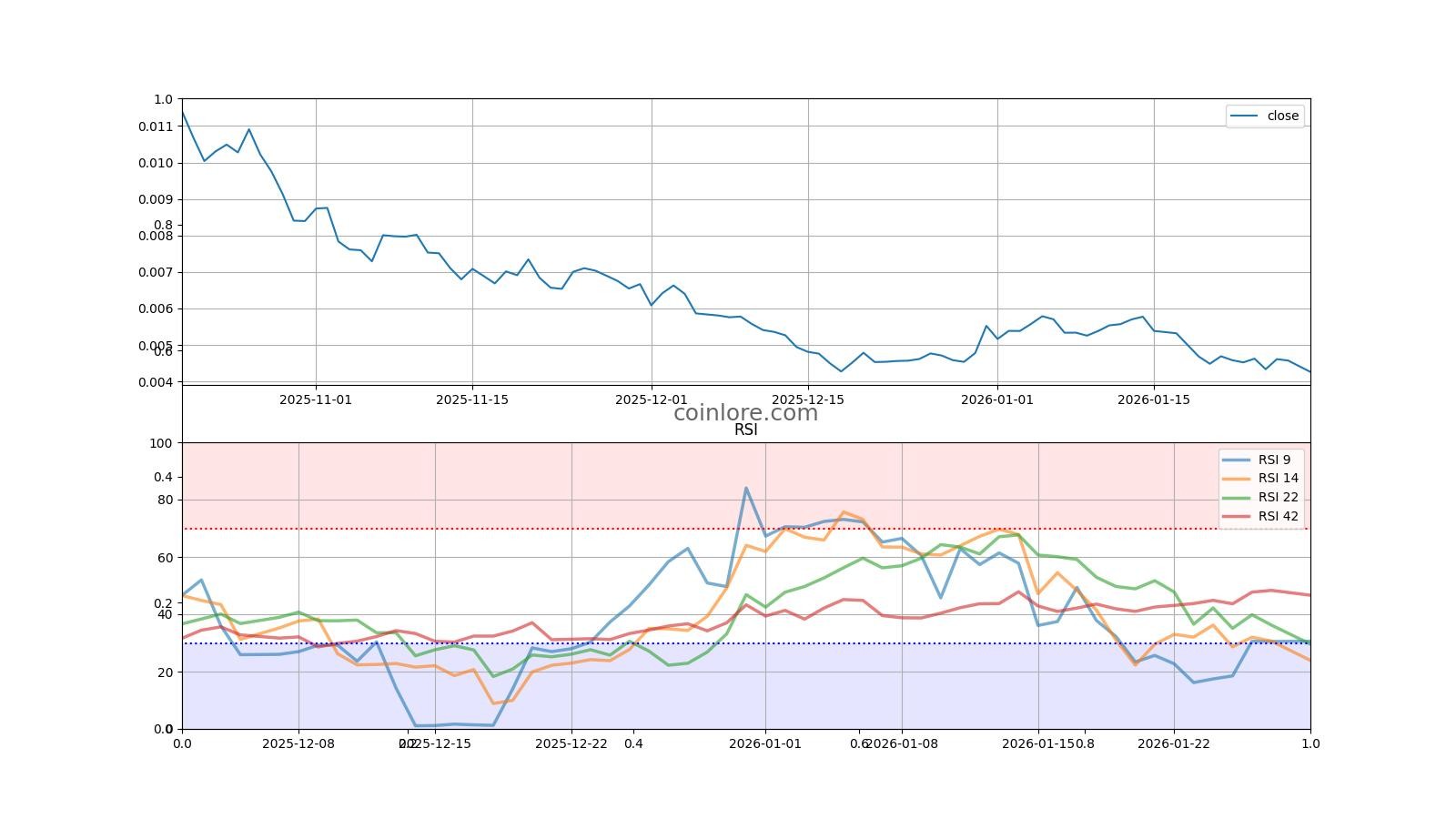 Renzo RSI indicator