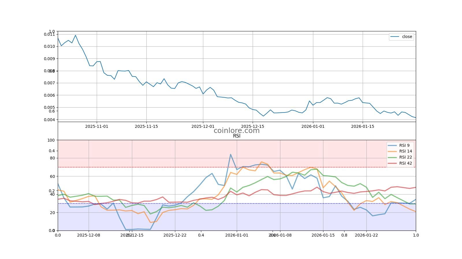 Renzo RSI indicator