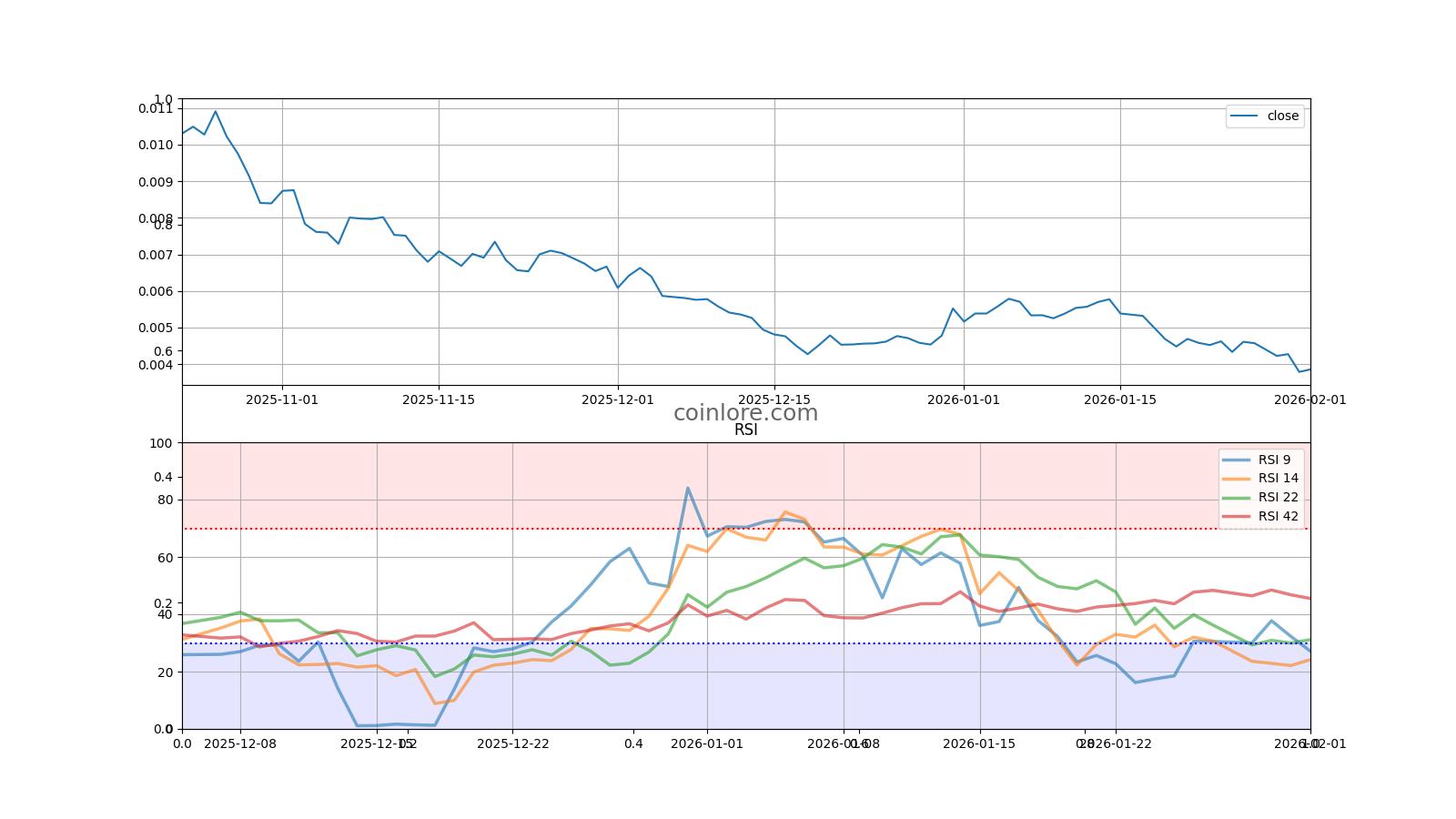 Renzo RSI indicator