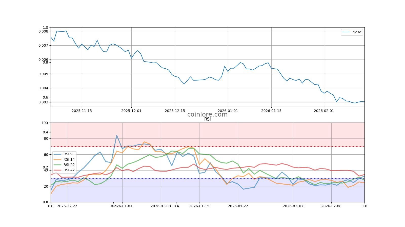 Renzo RSI indicator