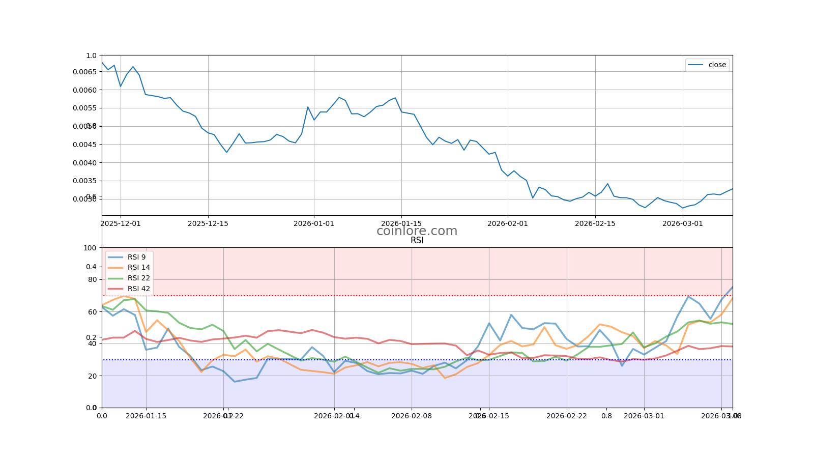Renzo RSI indicator