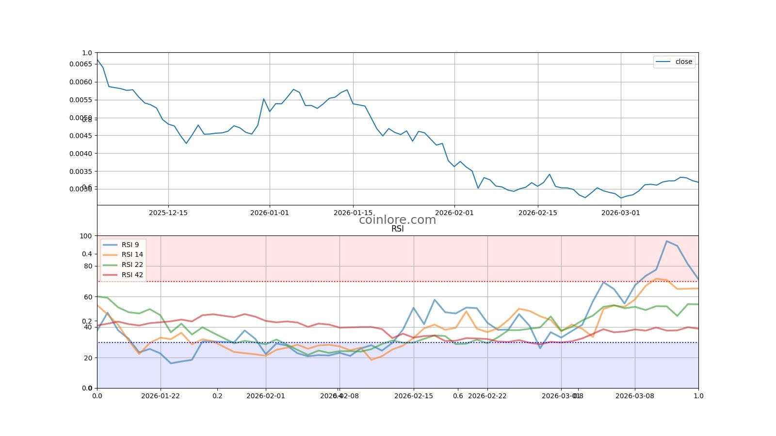 Renzo RSI indicator