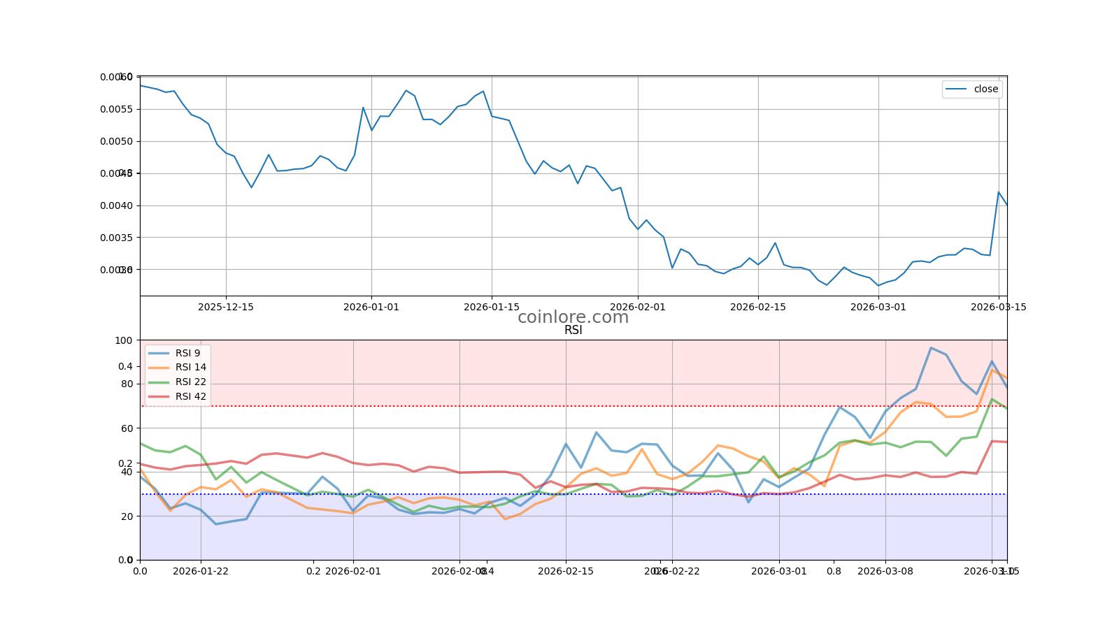 Renzo RSI indicator
