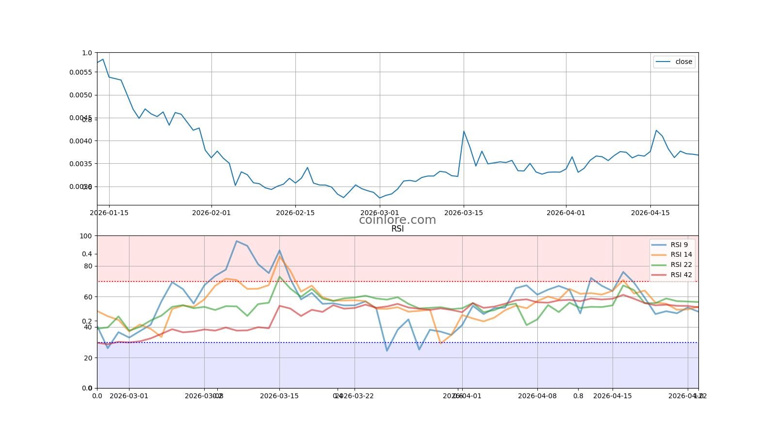 Renzo RSI indicator