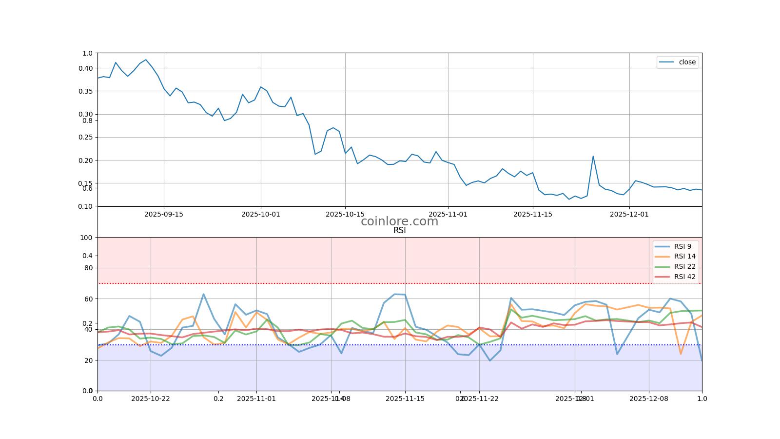 Reploy RSI indicator