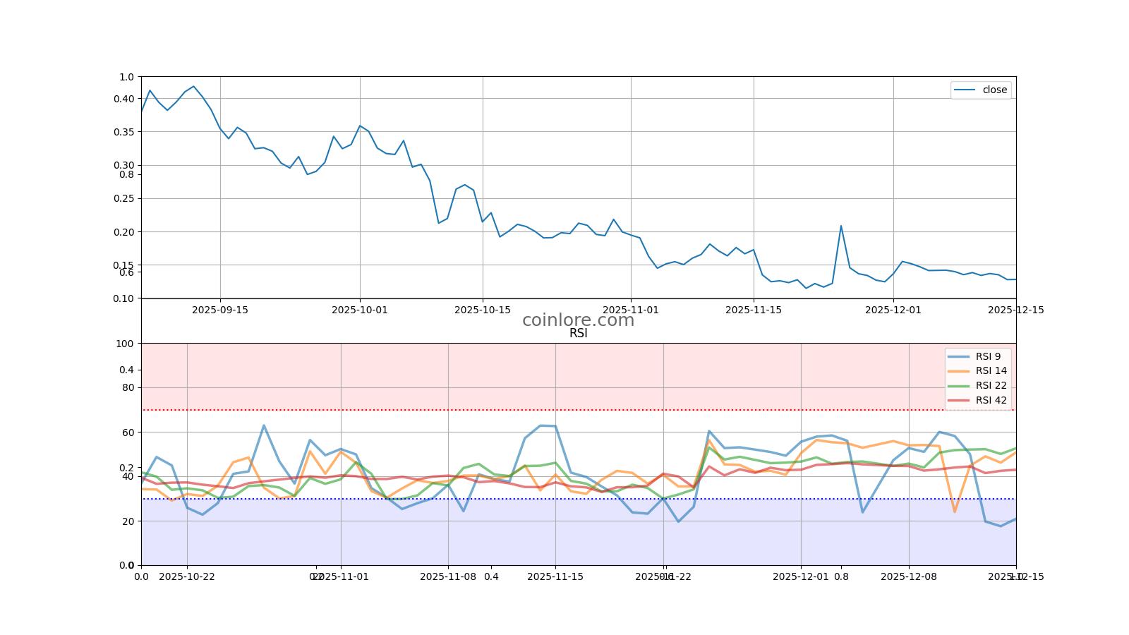 Reploy RSI indicator