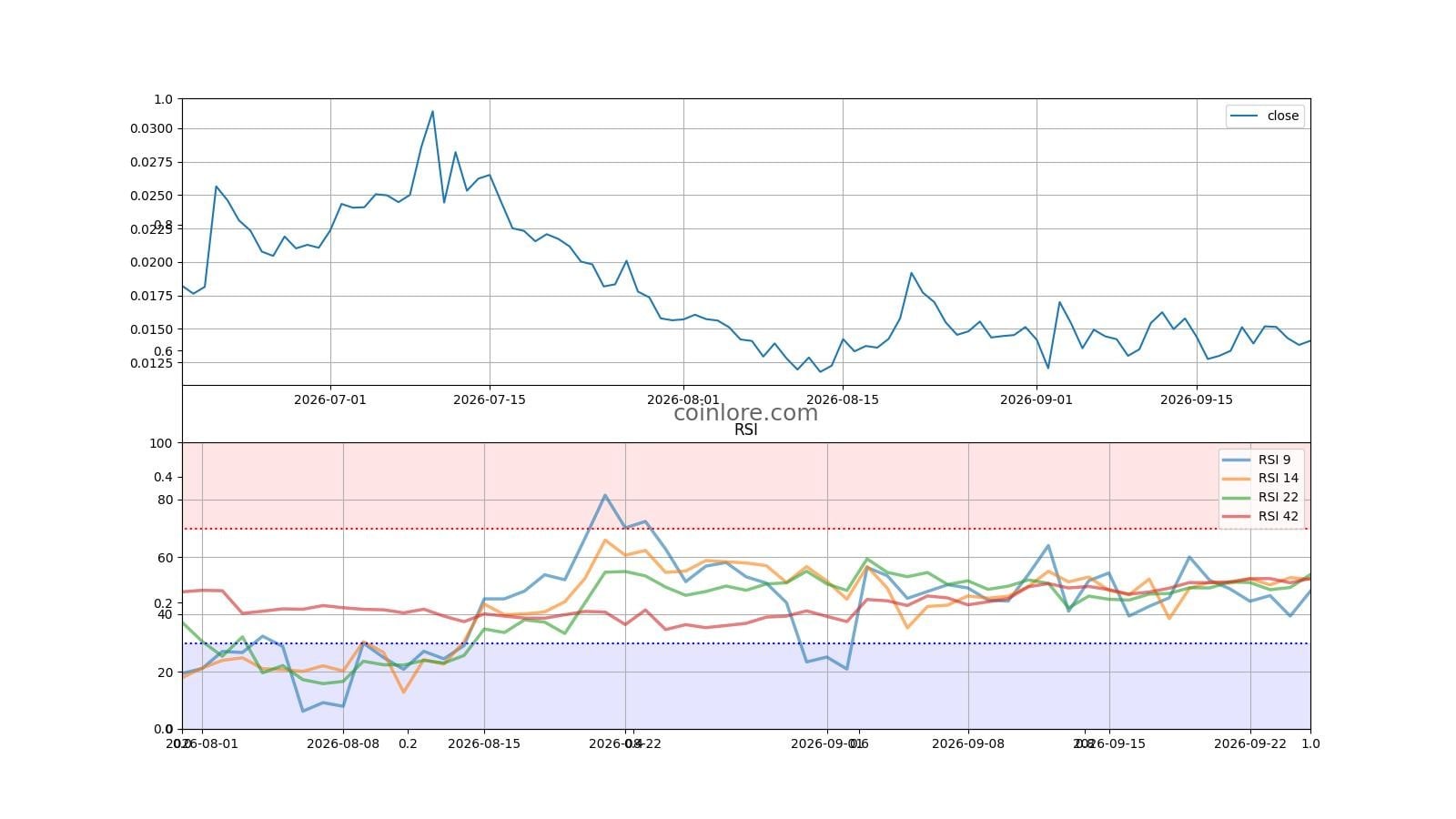Reppo RSI indicator