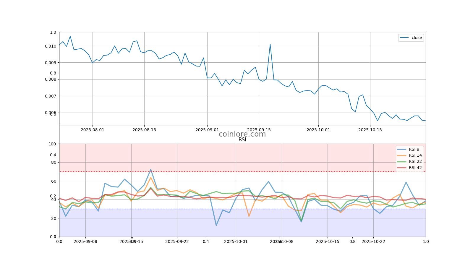 REN RSI indicator