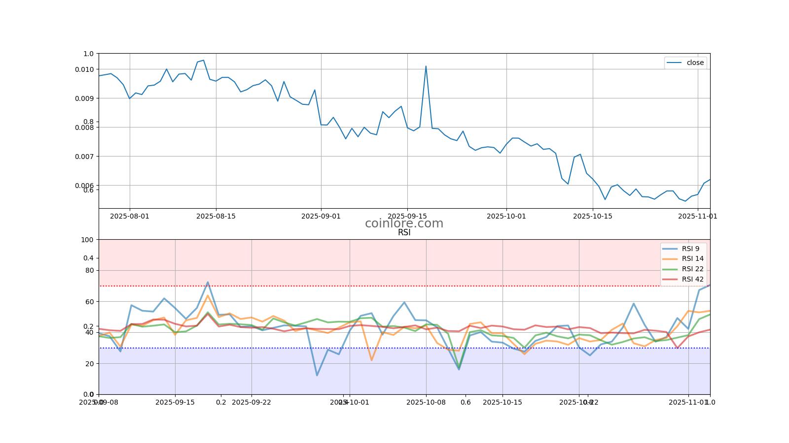 REN RSI indicator