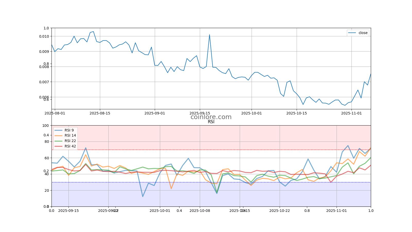REN RSI indicator