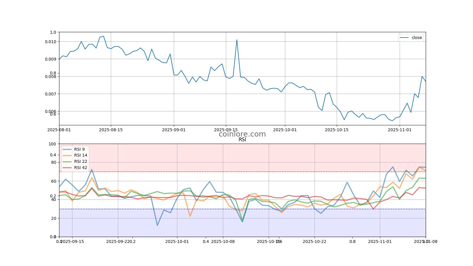 REN RSI indicator