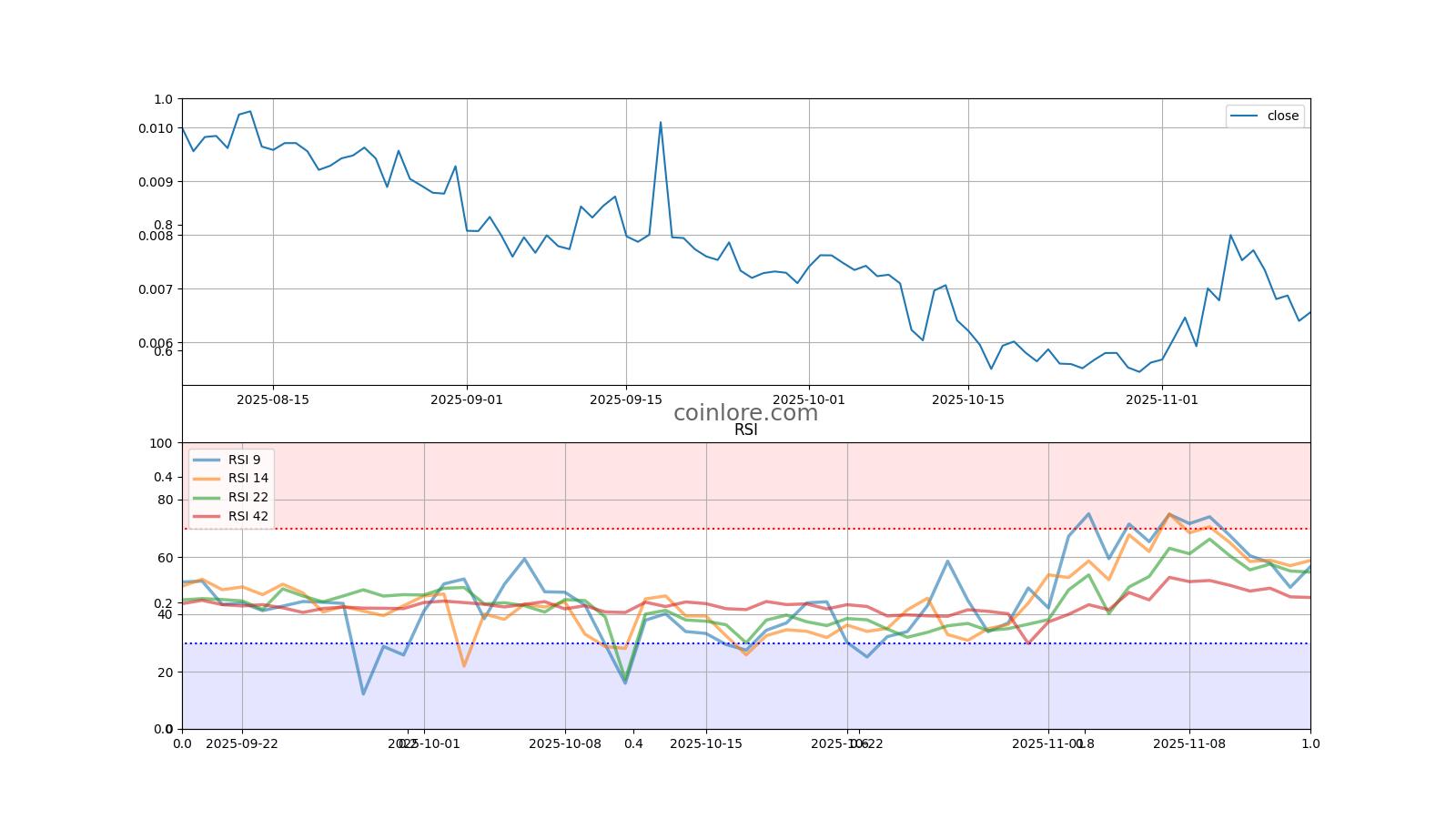 REN RSI indicator