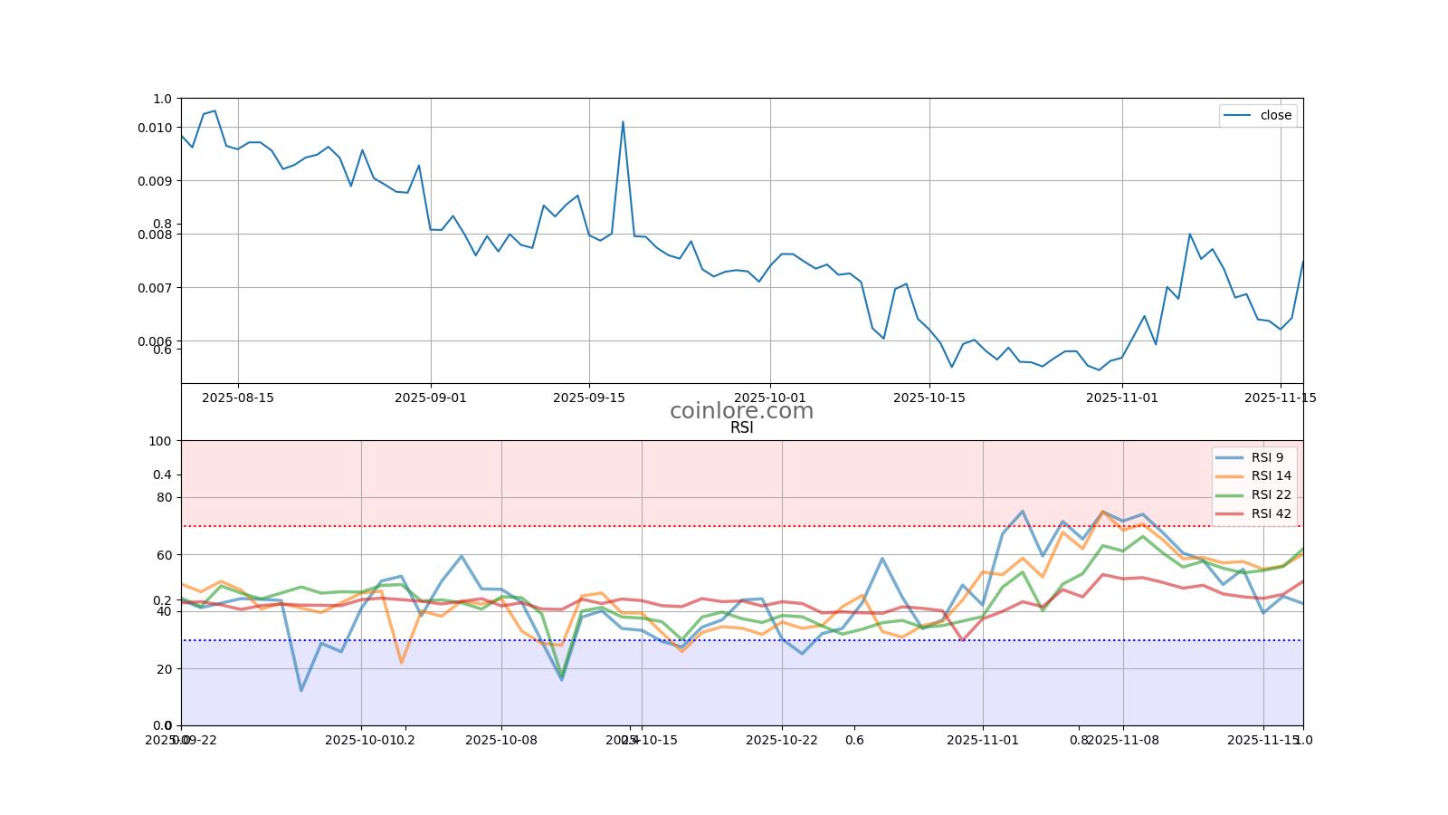 REN RSI indicator