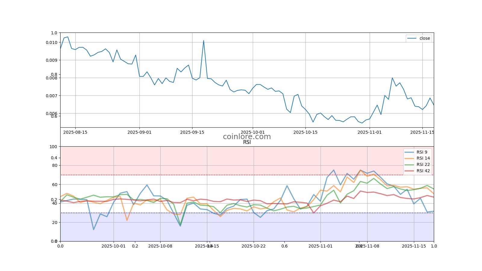 REN RSI indicator