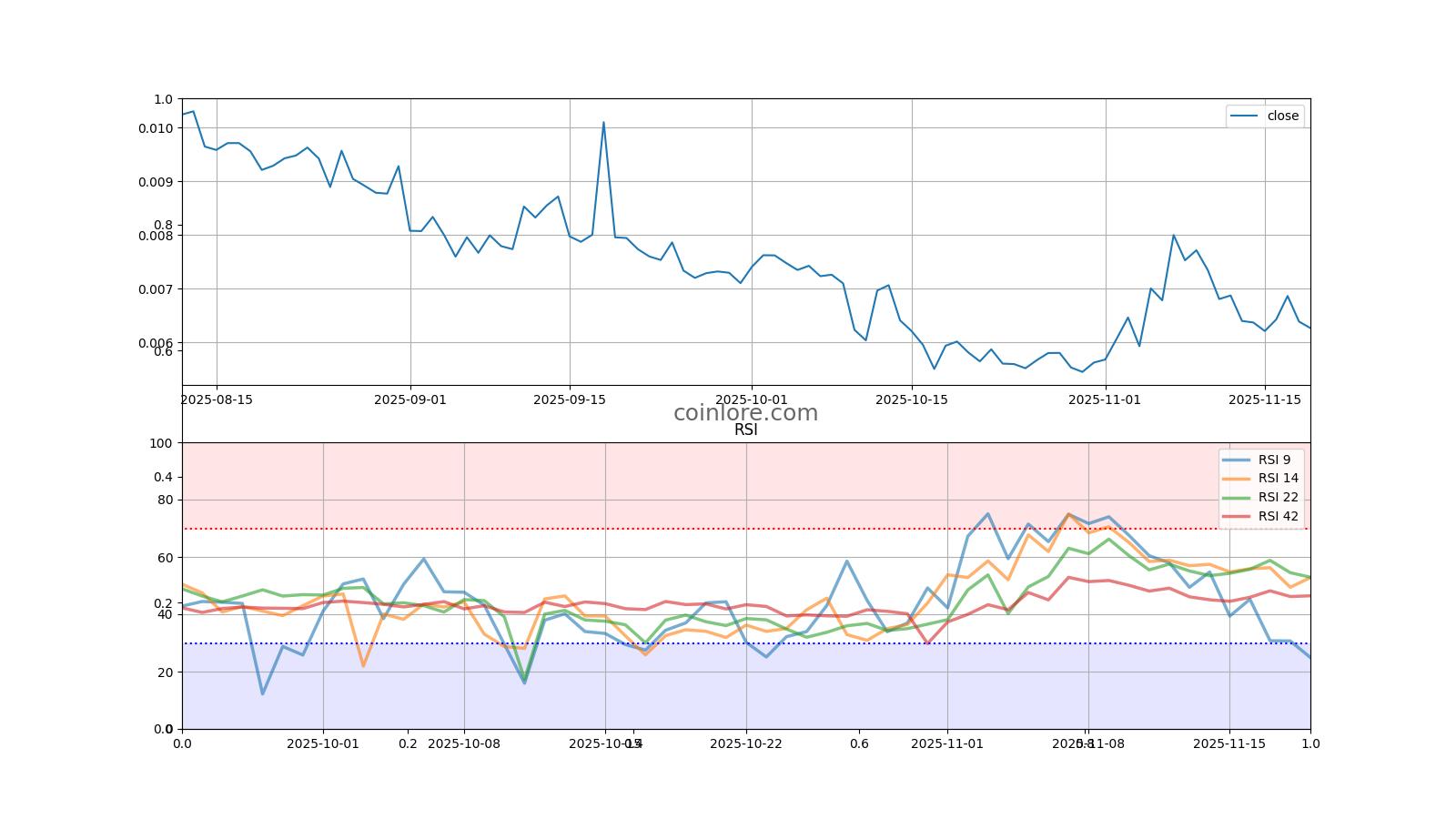 REN RSI indicator