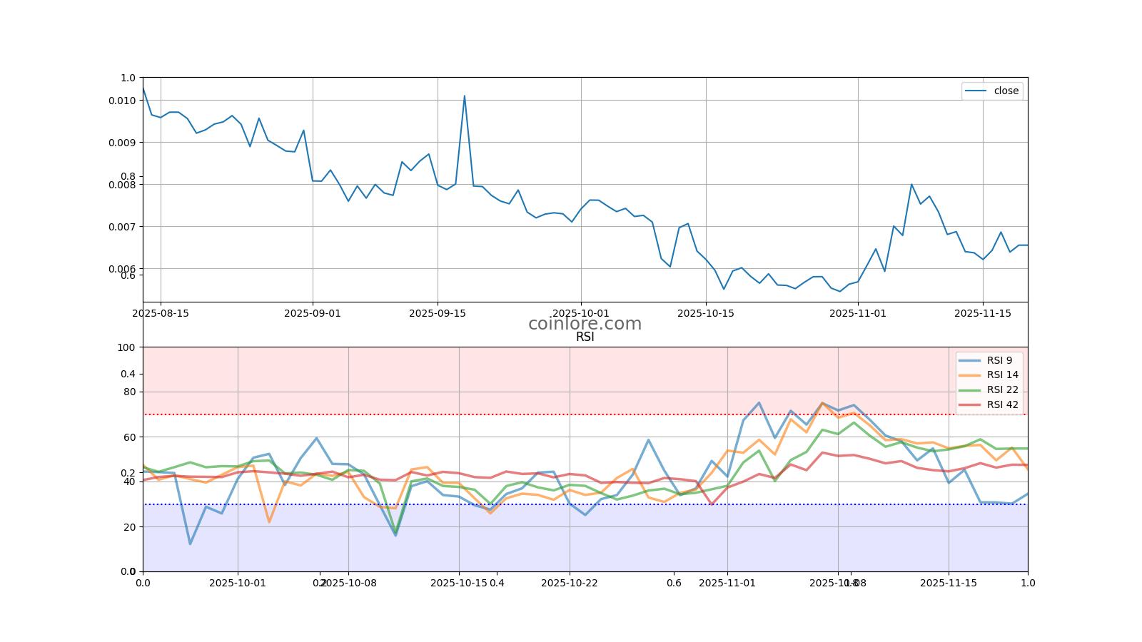 REN RSI indicator