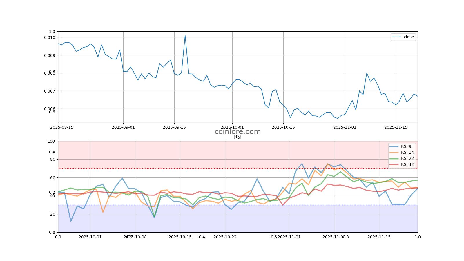 REN RSI indicator
