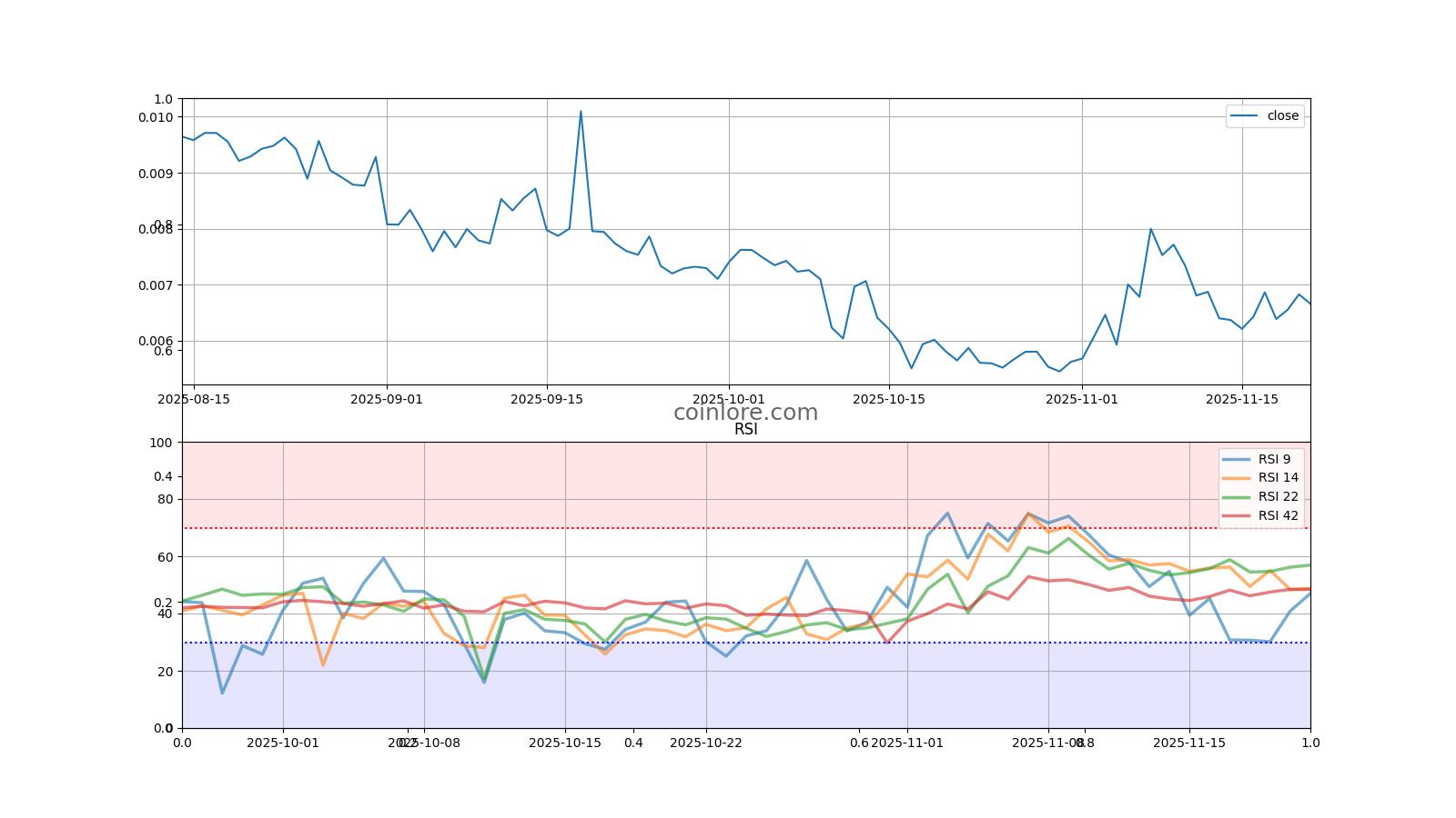 REN RSI indicator
