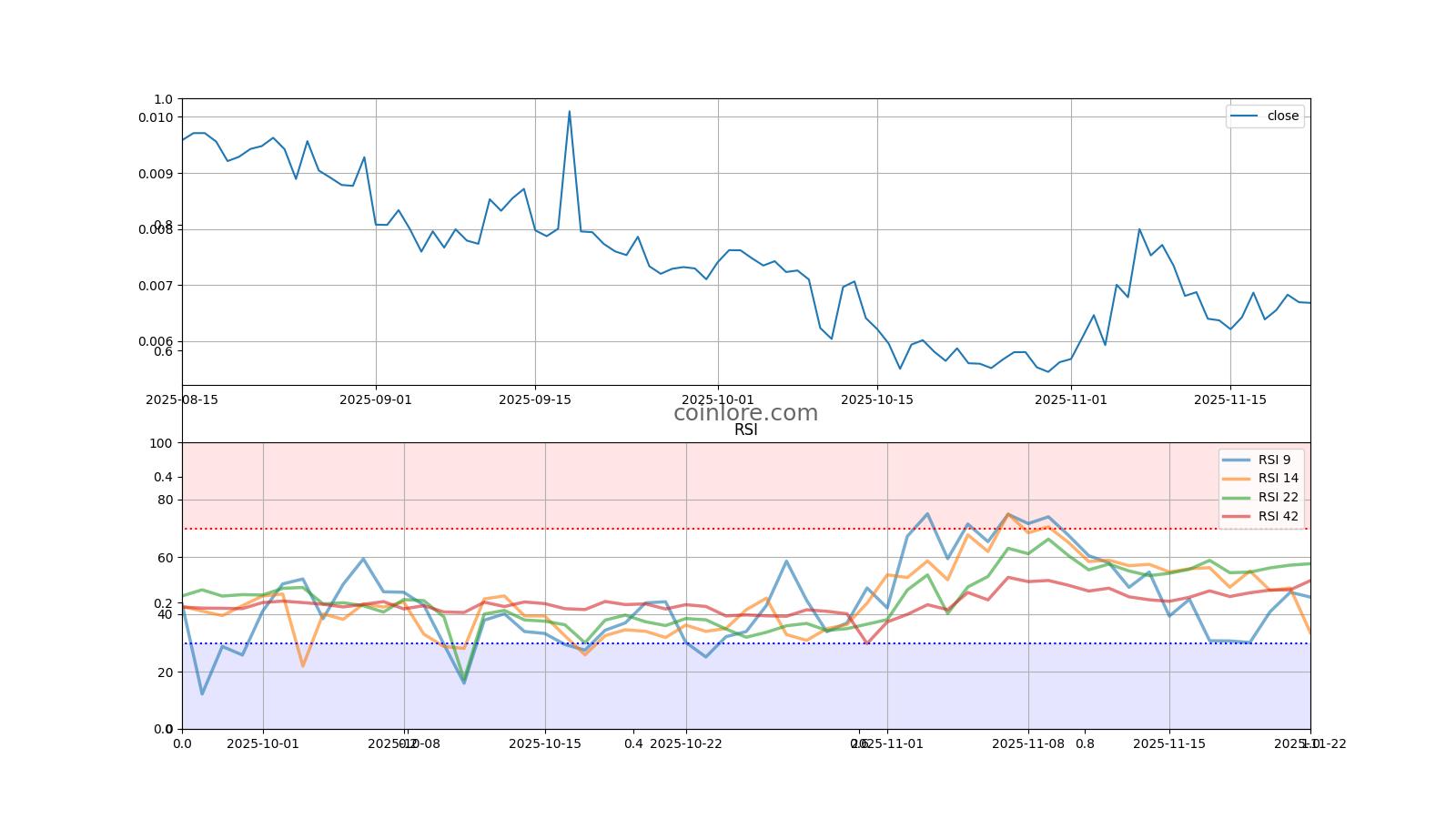 REN RSI indicator