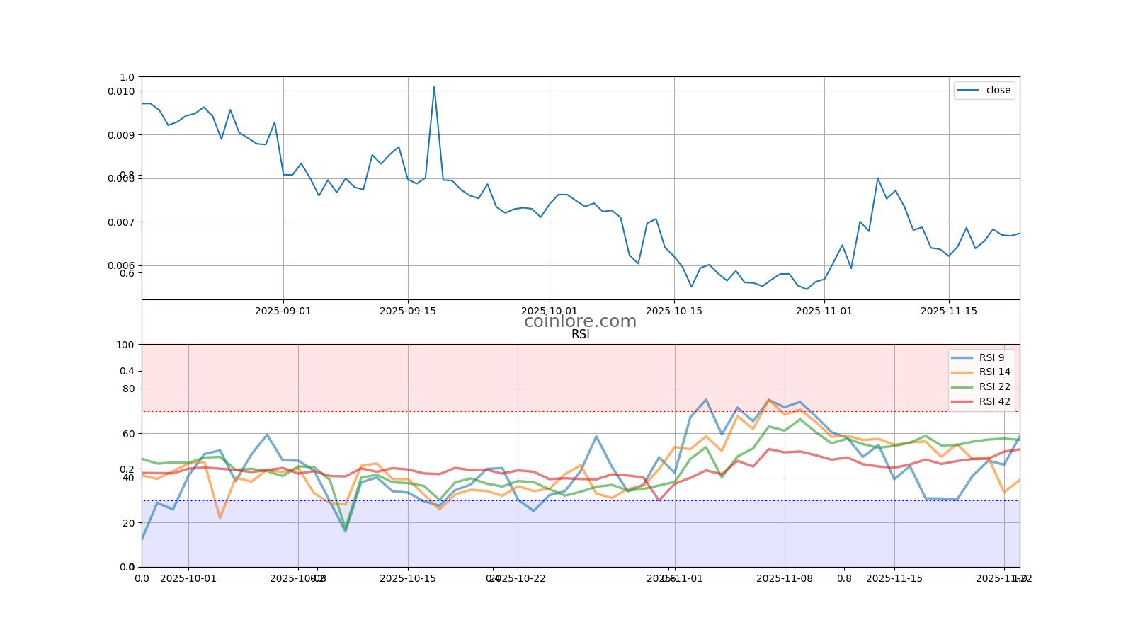 REN RSI indicator
