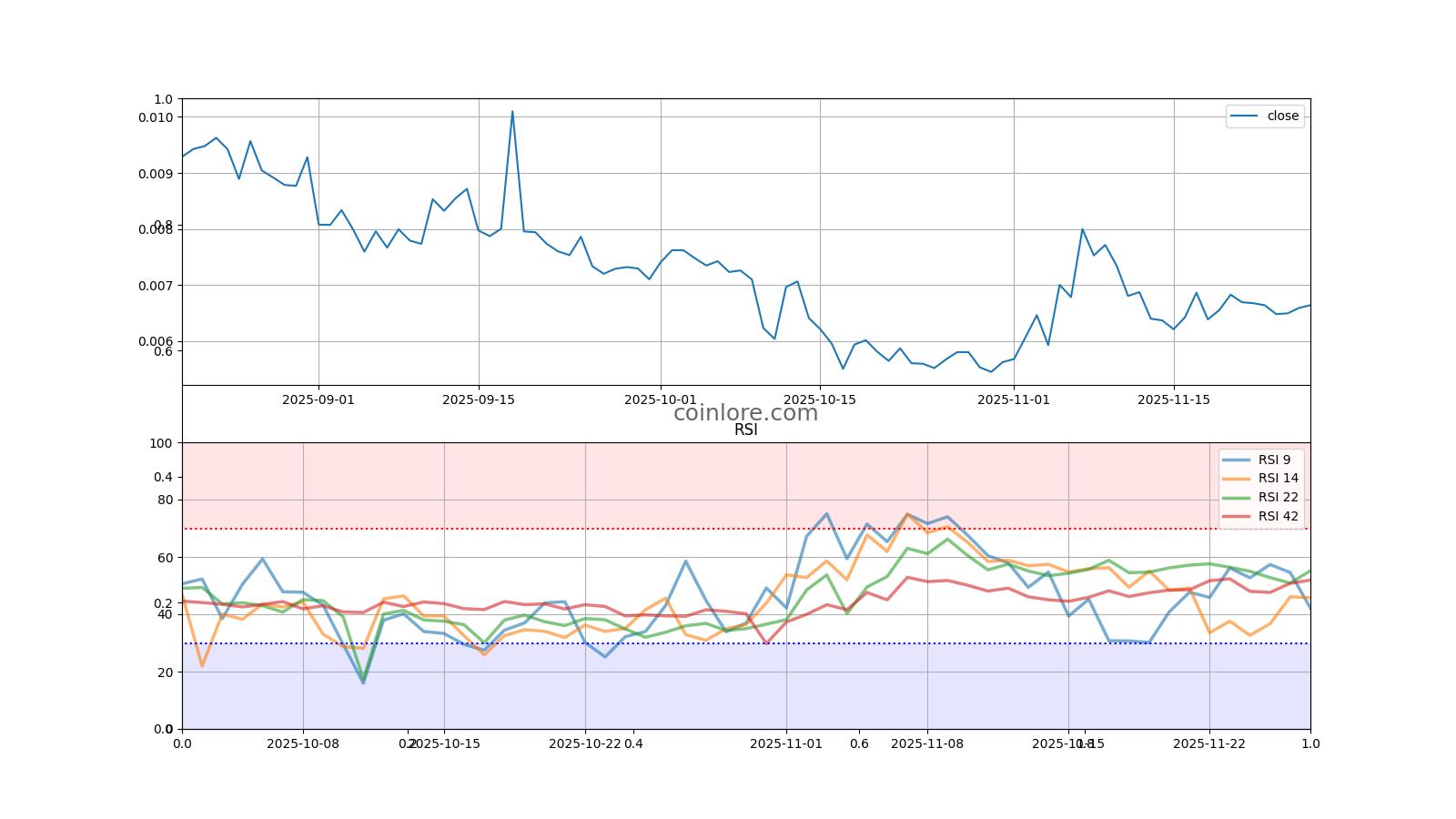 REN RSI indicator
