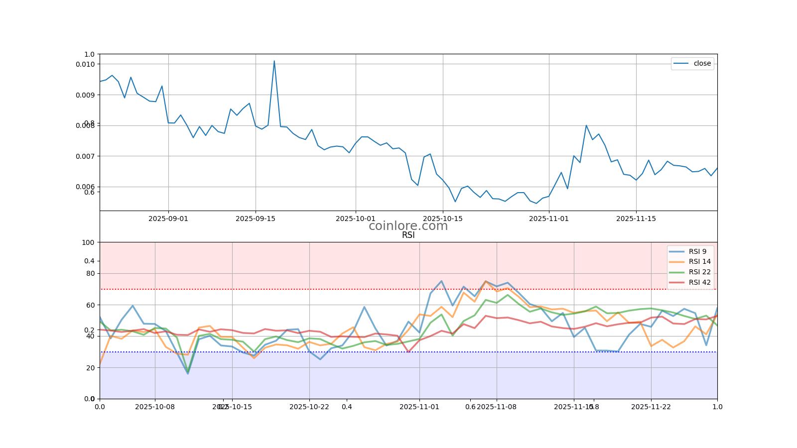 REN RSI indicator